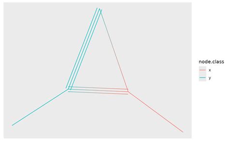 Draw Multi Edges As Parallel Lines — Geom Edge Parallel • Ggraph