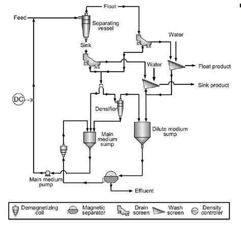 Barry Wills Blog Is Ore Sorting Set To Replace Dense Medium Separation