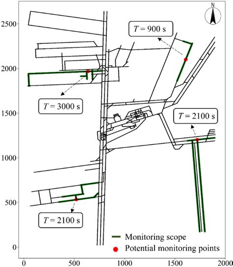 Monitoring Scopes Of The Potential Monitoring Points Download