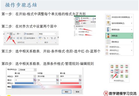 数学建模皮尔逊相关系数一次函数相关系数 Csdn博客