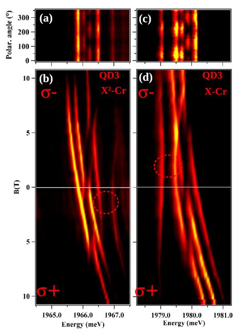 9 Linear Polarization Intensity Map A X 2 Cr And C X Cr In Qd3