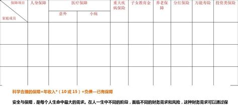 保单年检表1word文档在线阅读与下载无忧文档