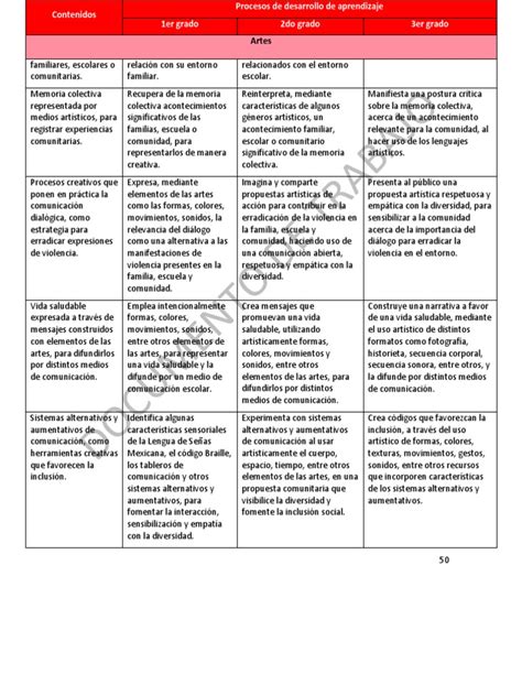 Avance Programa Sintético Fase 6230104024130 1 1 Pdf
