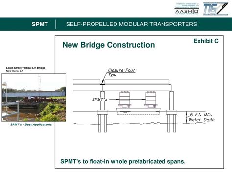Ppt Self Propelled Modular Transporters Spmts Best Applications