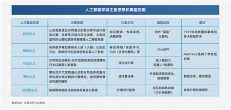 从大模型到aigc：人工智能新范式 知乎