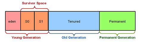 Deep Dive Into Android Memory