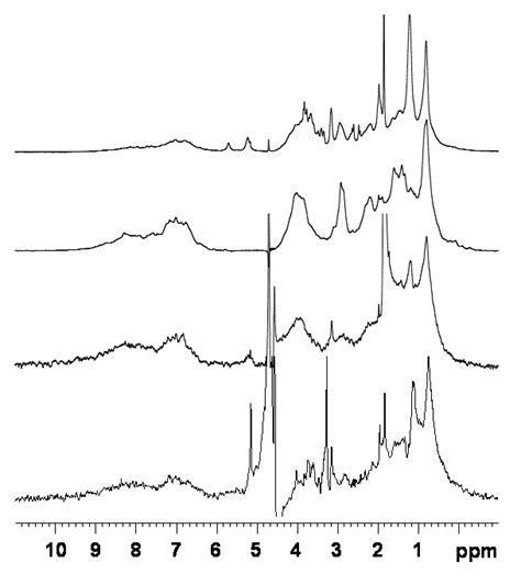 4 1 H Nmr Spectra Of A Human Serum B Isolated Human Serum Albumin