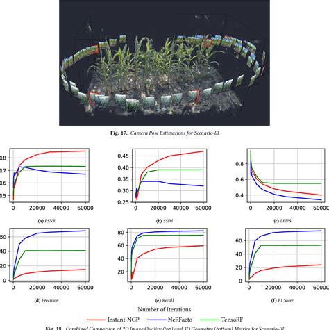 Figure 17 From Evaluating Nerfs For 3d Plant Geometry Reconstruction In Field Conditions