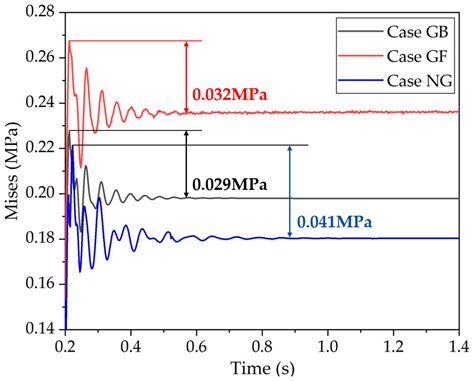 The Frictional Vibration Attenuation Of Rubber Utilizing A Groove On