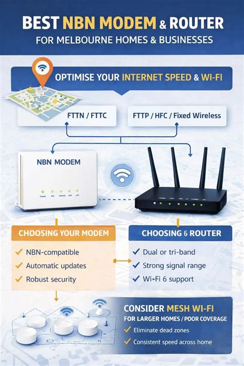 Best Nbn Modem And Router In Melbourne