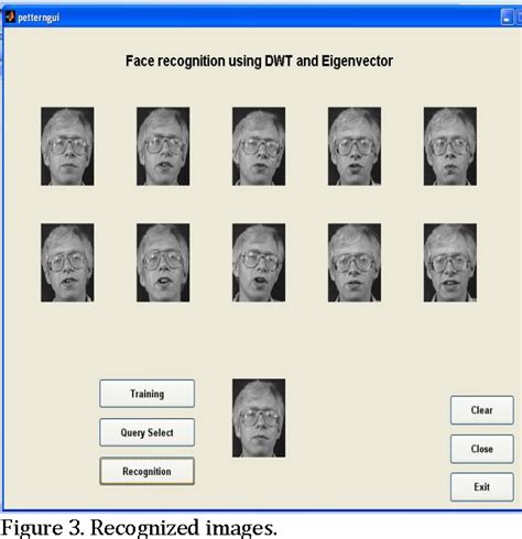 Figure 3 From Face Recognition Using Hybrid Radial Basis Function For