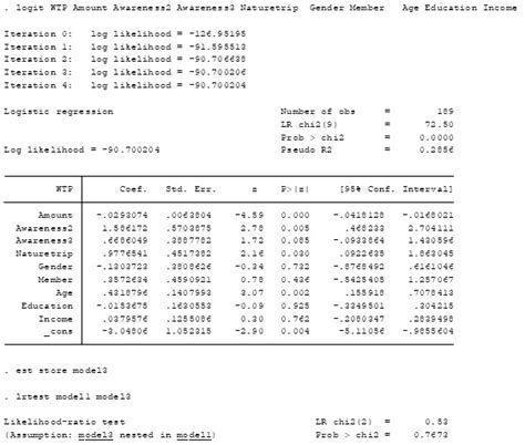 Stata Model Selection By Lr Test How To Interpret The Results