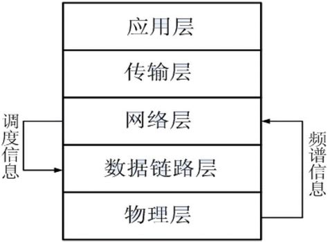 A Cognitive Based Mobile Multicast Routing Method For Ad Hoc Networks Eureka Patsnap