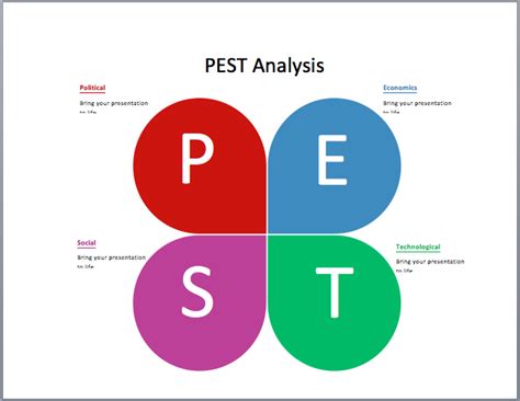 Pestelanalysis Pesteltemplate Pestelchart Pesteldiagram Porn Sex Picture