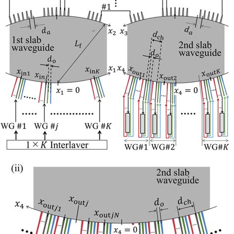 I Schematic Of Arrayed Waveguide Grating With M Switches In A Download Scientific