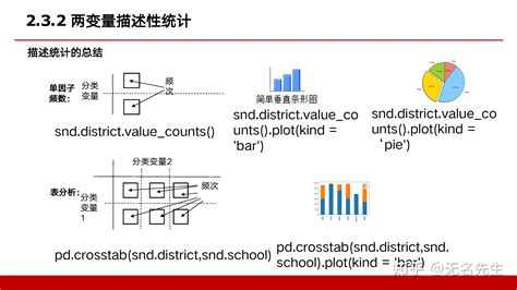 数据分析理论：2 3 数据探索与可视化 知乎