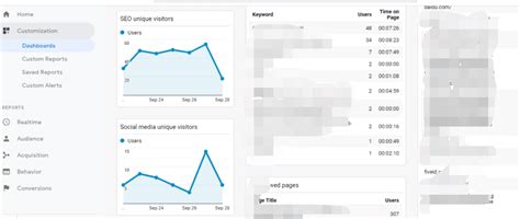 GA Google Analytics 谷歌分析设置指南最详细最基础教学 图帕先生