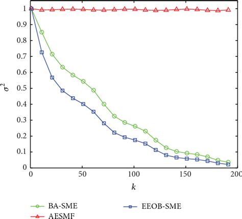 Figure 4 From Extended Ellipsoidal Outer Bounding Set Membership Estimation For Nonlinear