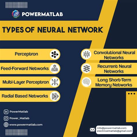 What Are The Diverse Types Of Neural Networks In Ai Powermatlab