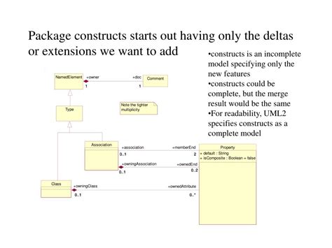 Ppt Uml2 Package Merge Powerpoint Presentation Free Download Id