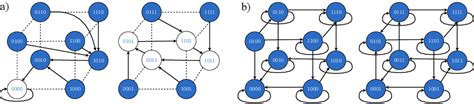 Abstract Dialectical Frameworks Are Boolean Networks Full Version
