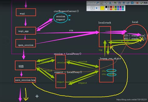 Flask四：关于flask中的globals、g、上下文管理之请求处理过程flask Global Csdn博客