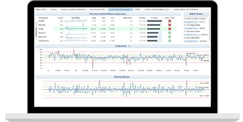 Statistical Process Control Spc Tutorial Statistical Process Control