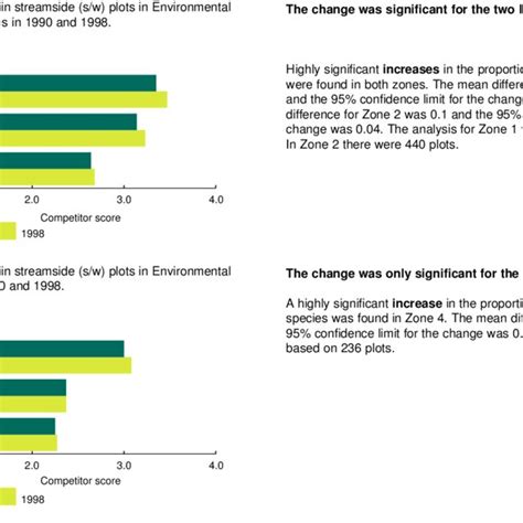 Gaining Effluent And Losing Influent Streams [from Stream Corridor Download Scientific