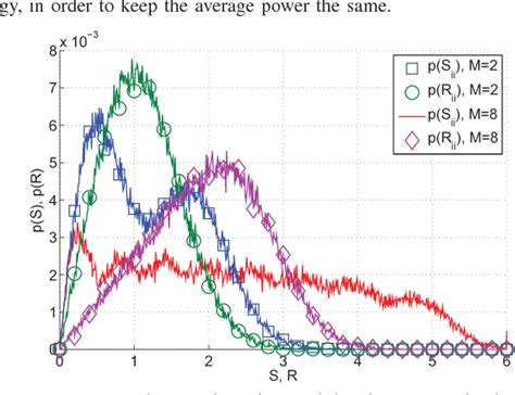 figure 2 from approximating the constellation constrained capacity of