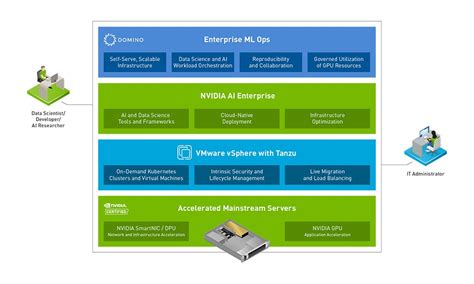 New Nvidia Ai Enterprise Release Lights Up Data Centers Nvidia Blog