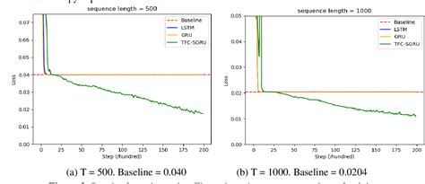 Figure 3 From An Improved Time Feedforward Connections Recurrent Neural Networks Semantic Scholar