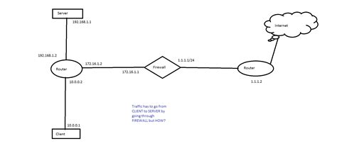 Solved Traffic Flow In Between C To S Via Firewall How Check Point CheckMates