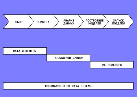 Отличия аналитика данных от Data Scientist в чем разница между