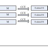 CCE Algorithm Scheme Input Number Of Parents Q Qm Download Scientific Diagram