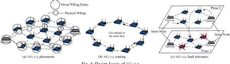 Figure 4 From Enhancing Multi Hop Wireless Mesh Networks With A Ring