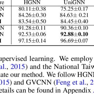 Test Accuracy On Visual Object Classification GVCNN MVCNN Represents