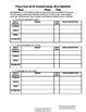 Geometry Conditional Statements With Converse Inverse And Contrapositives