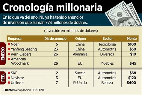 ZMM Desarrollo Económico Inversiones y Parques Industriales Page SkyscraperCity Forum