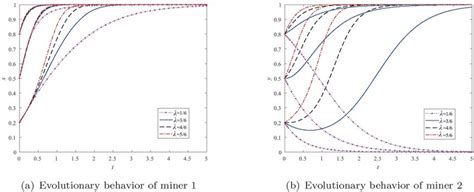 Impact Of The Ratio Of The Computational Power On The System Evolution