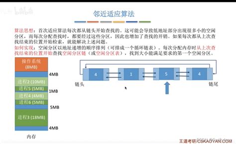 操作系统 动态分区分配算法可变分区的三种分配算法swift Jane的博客 Csdn博客