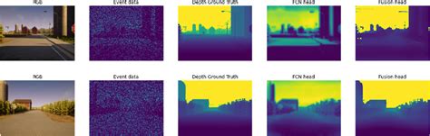 Figure 1 From A Novel Spike Transformer Network For Depth Estimation From Event Cameras Via