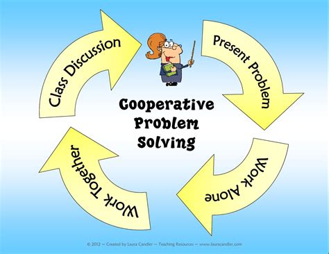 cooperativeproblemsolving laura candler