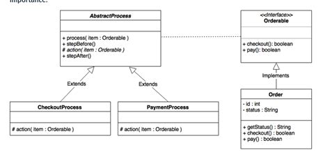классы Java создание абстрактного класса Stack Overflow на русском