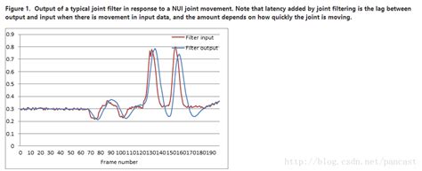 Kinect V2开发（6）骨骼数据平滑处理kinect骨骼点holt指数平滑 Csdn博客