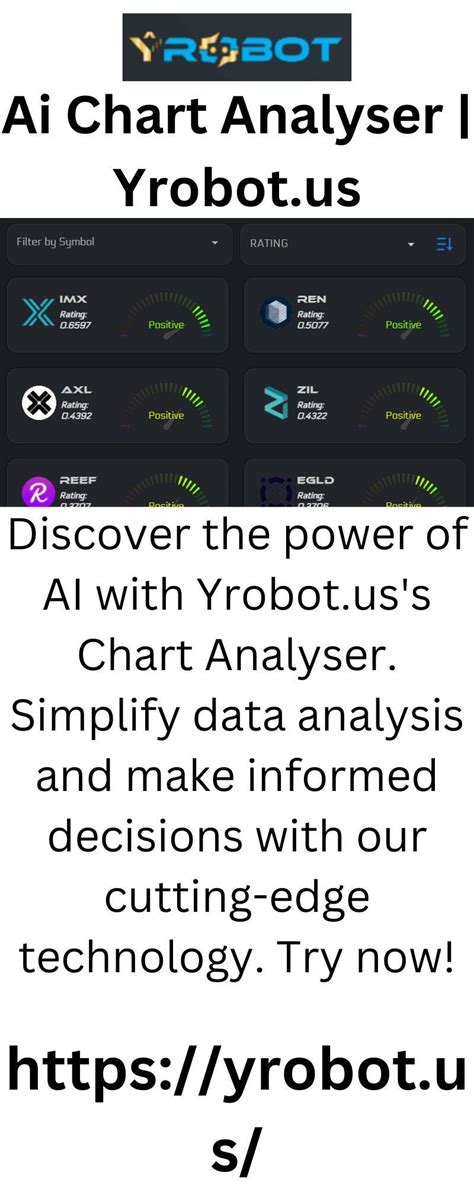 Ai Chart Analyser Yrobot Llc Medium