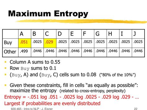 Ppt The Maximum Entropy Stewpot Powerpoint Presentation Free