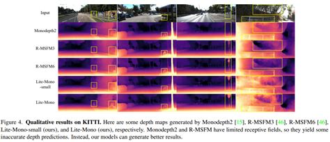 Cvpr2023 轻量高效的自监督深度估计框架lite Mono轻量化模型cvpr2023 Csdn博客