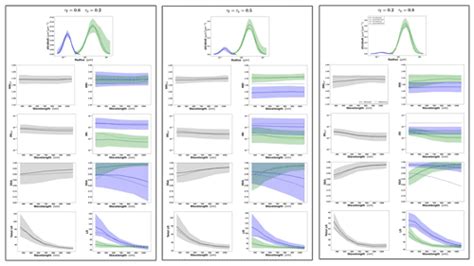 Amt Estimates Of Remote Sensing Retrieval Errors By The Grasp Algorithm Application To Ground