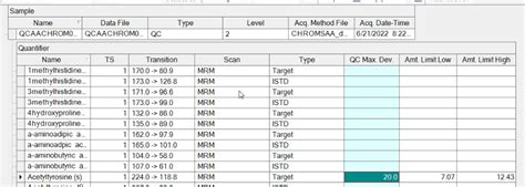 Qcaccuracy Flag In Masshunter Quantitative Software Forum Mass