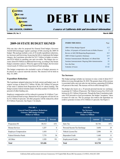 March 2009 California State Treasurers Office State Of California